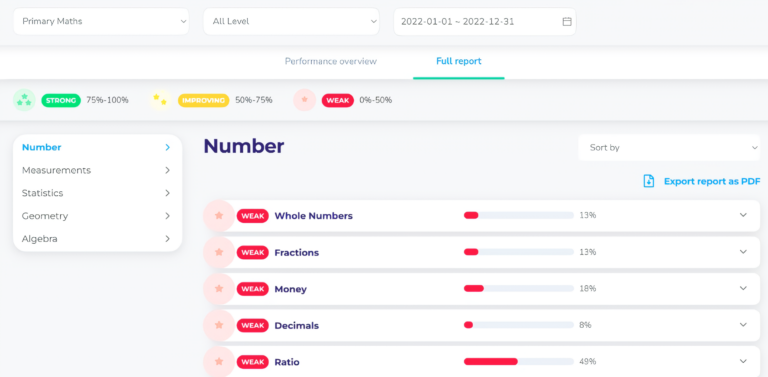 Educator's Challenges in Teaching 2023 - HeyHi