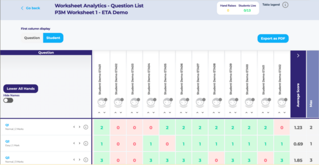 5 Singaporean E-learning Platforms You Must Know! - HeyHi