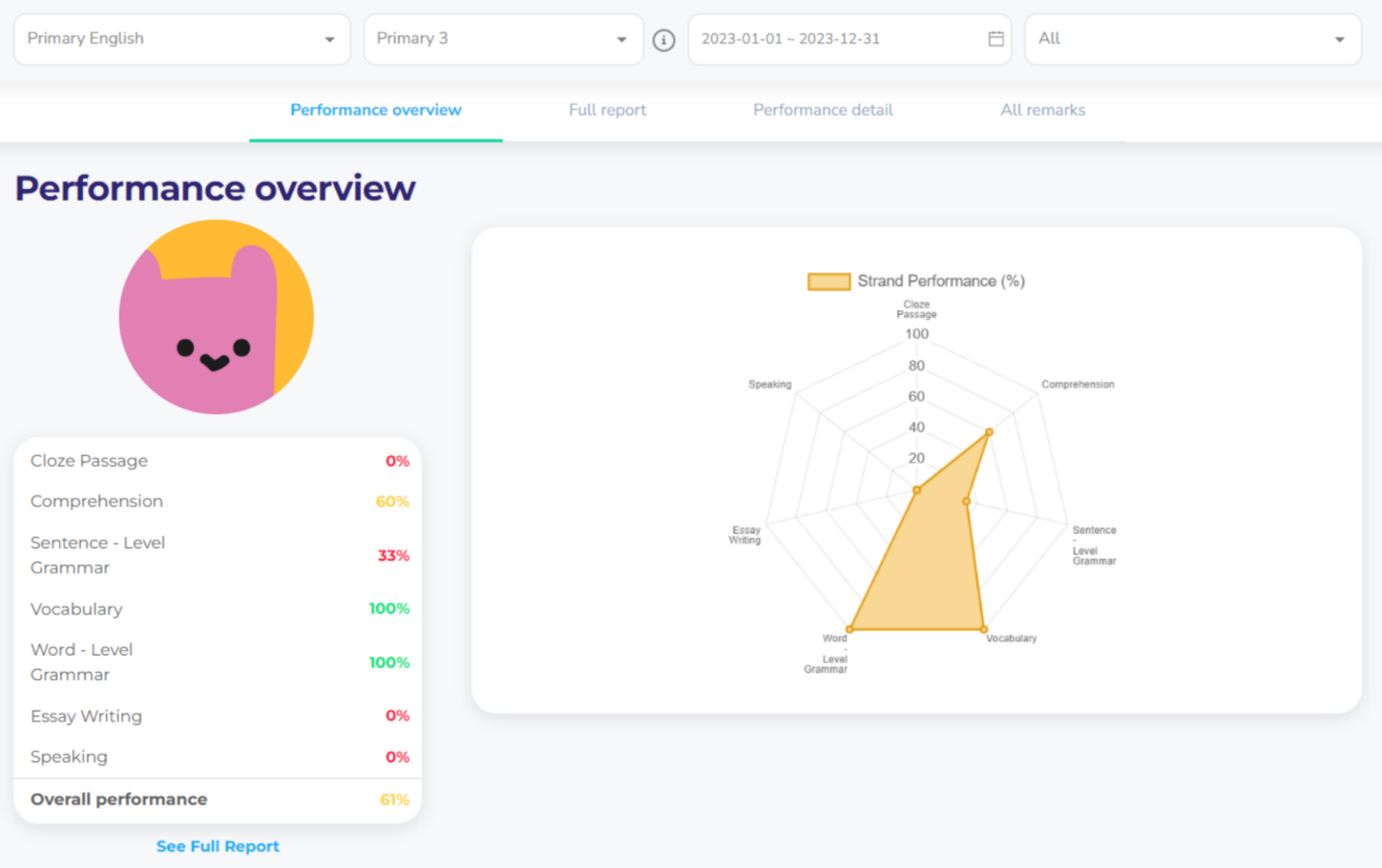 5 Best Test and Quiz Makers for Educators - HeyHi