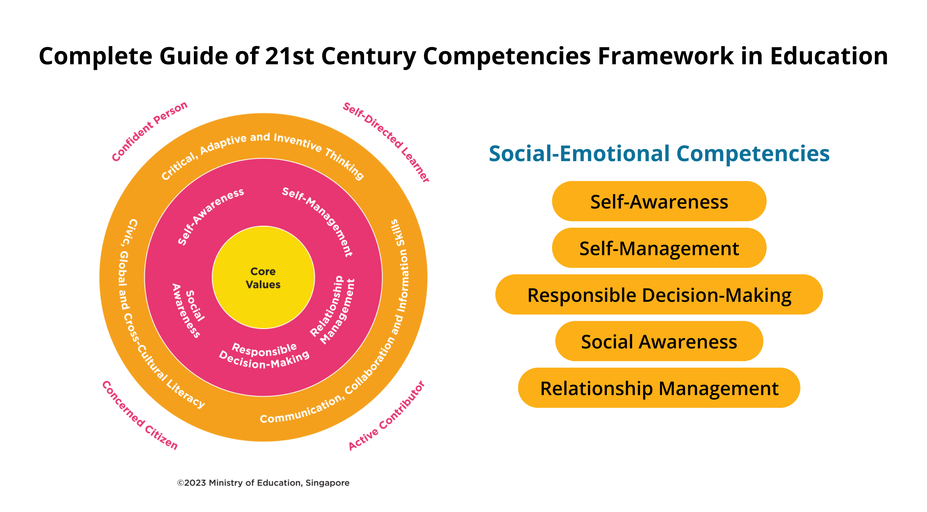 Complete Guide of 21st Century Competencies - HeyHi
